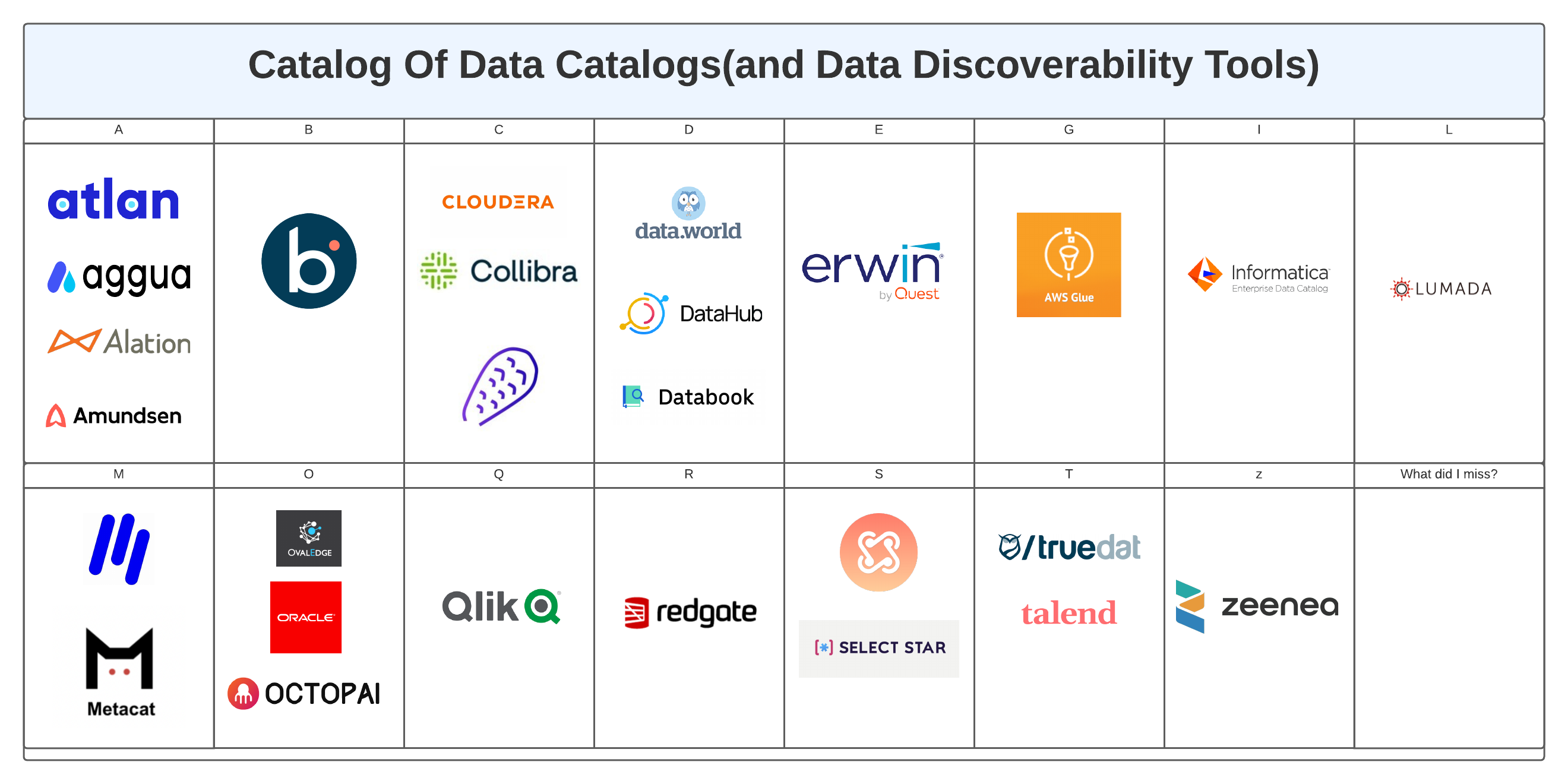 Top Data Catalogs List Of Catalogs Seattle Data Guy