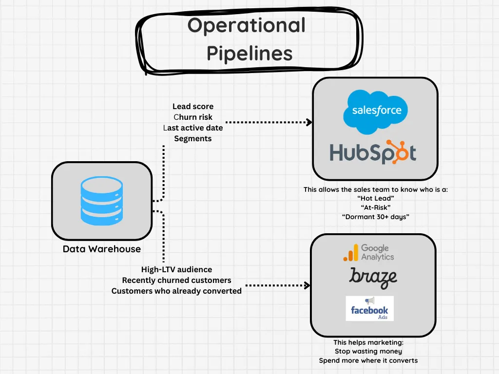 The Most Common Types of Data Pipelines You’ll Actually Build - Seattle ...